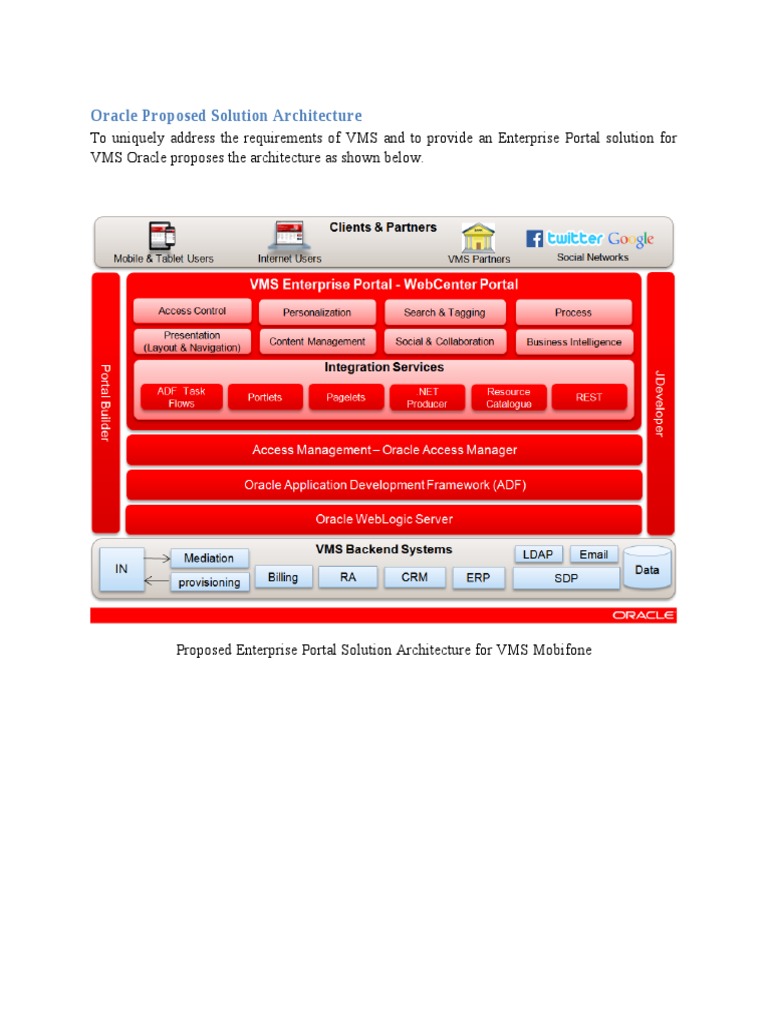Oracle Proposed Solution Architecture | PDF | Service Oriented ...