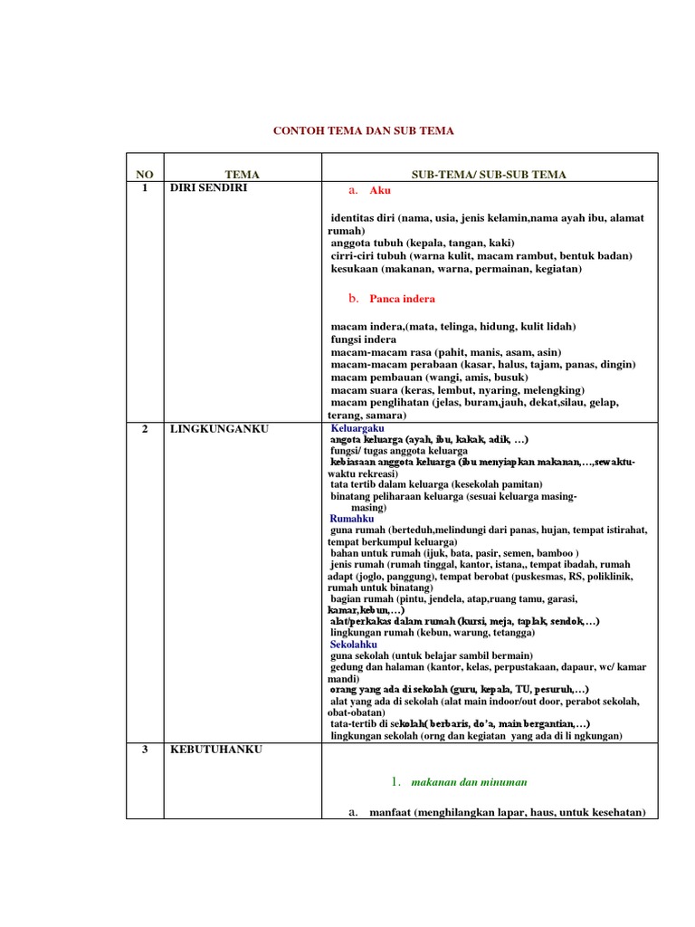 Contoh Tema Dan Sub Tema | PDF