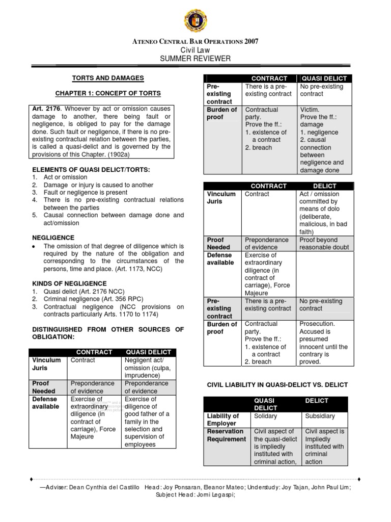 Contract Quasi Delict: A C B O 2007 Civil Law | PDF