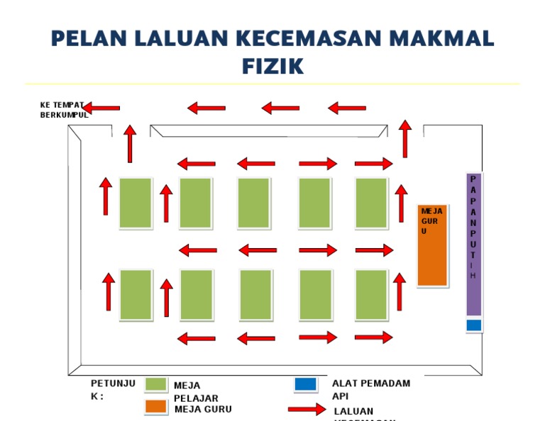 Pelan Laluan Kecemasan | bloglaluan