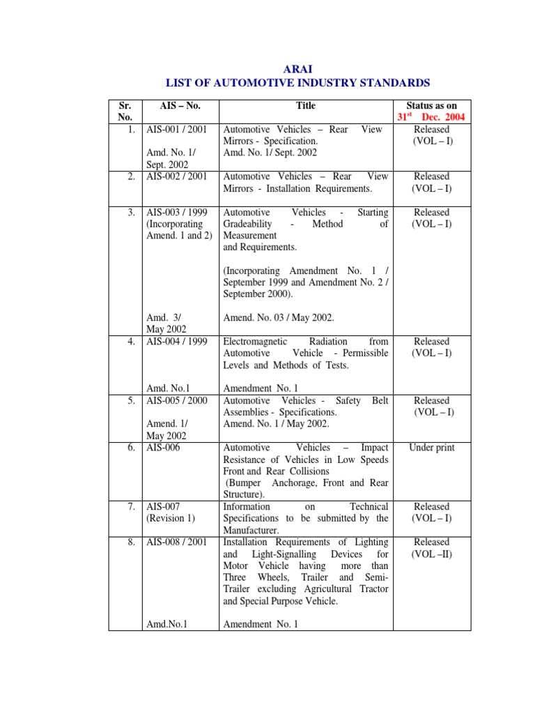 AIS List of Automotive Standard | PDF | Vehicles | Car