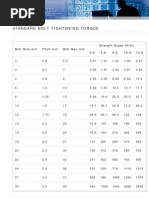 Metric Clearance Hole Chart PDF | PDF | Screw | Equipment