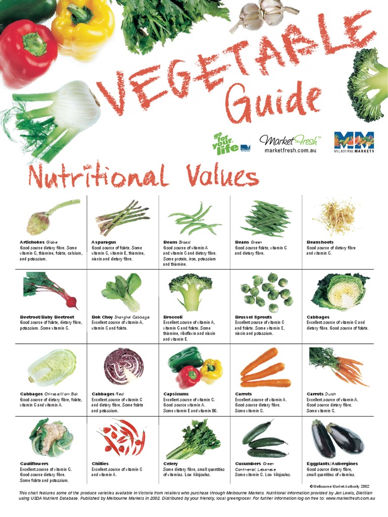 Vegetable Guide | PDF | Cabbage | Vitamin
