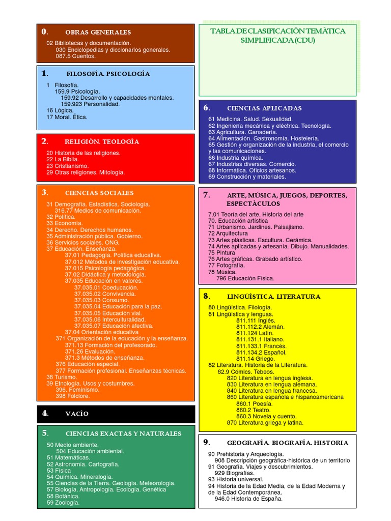 Cartel Cdu Simplificada