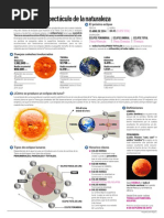Mapa Conceptual - Los Eclipses | PDF