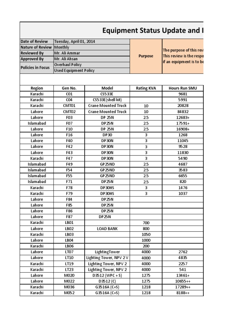 Equipment Status Update Review (Mar 2014) | PDF | Business