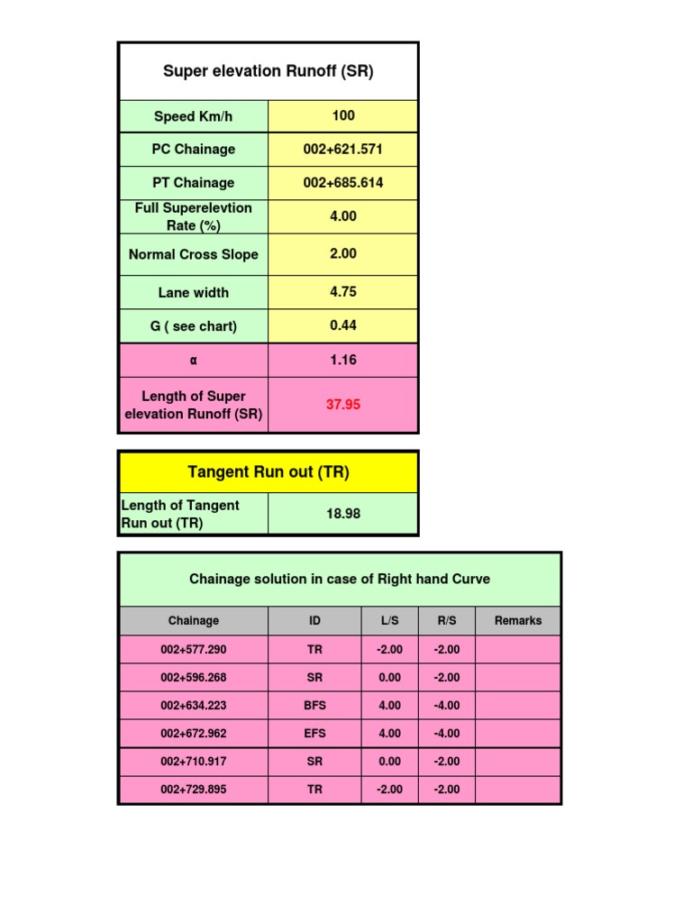 Superelevation Calculation Data | PDF