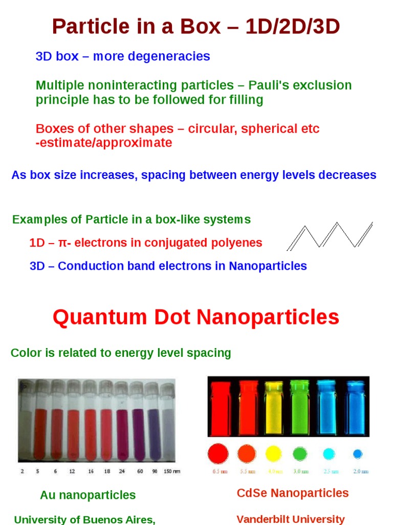 Particle in A Box | PDF
