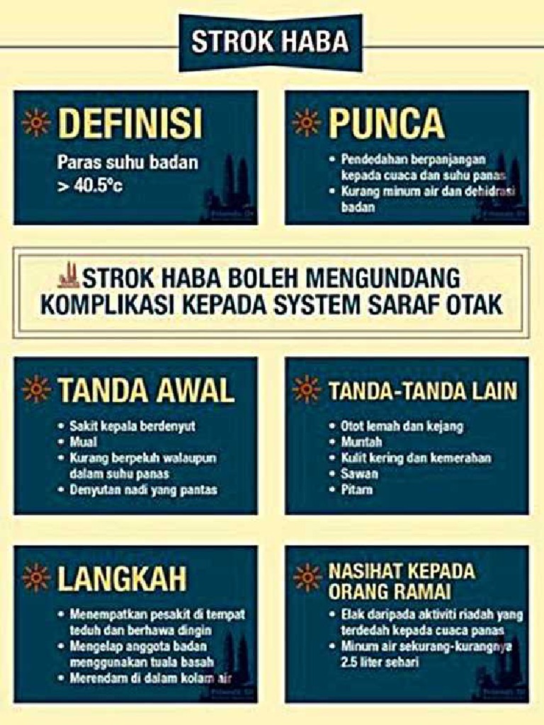 Strok Haba Infographic Heat Stroke Strok Haba | PDF