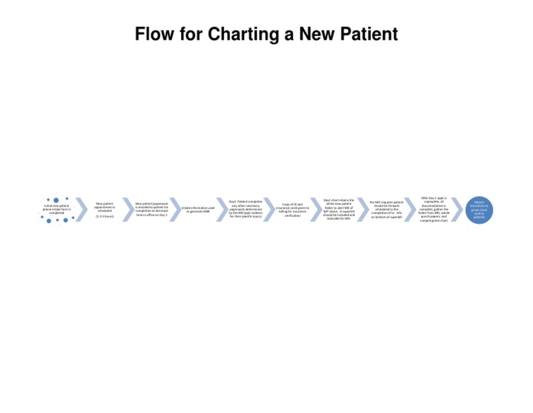 New Patient Flow Chart | PDF