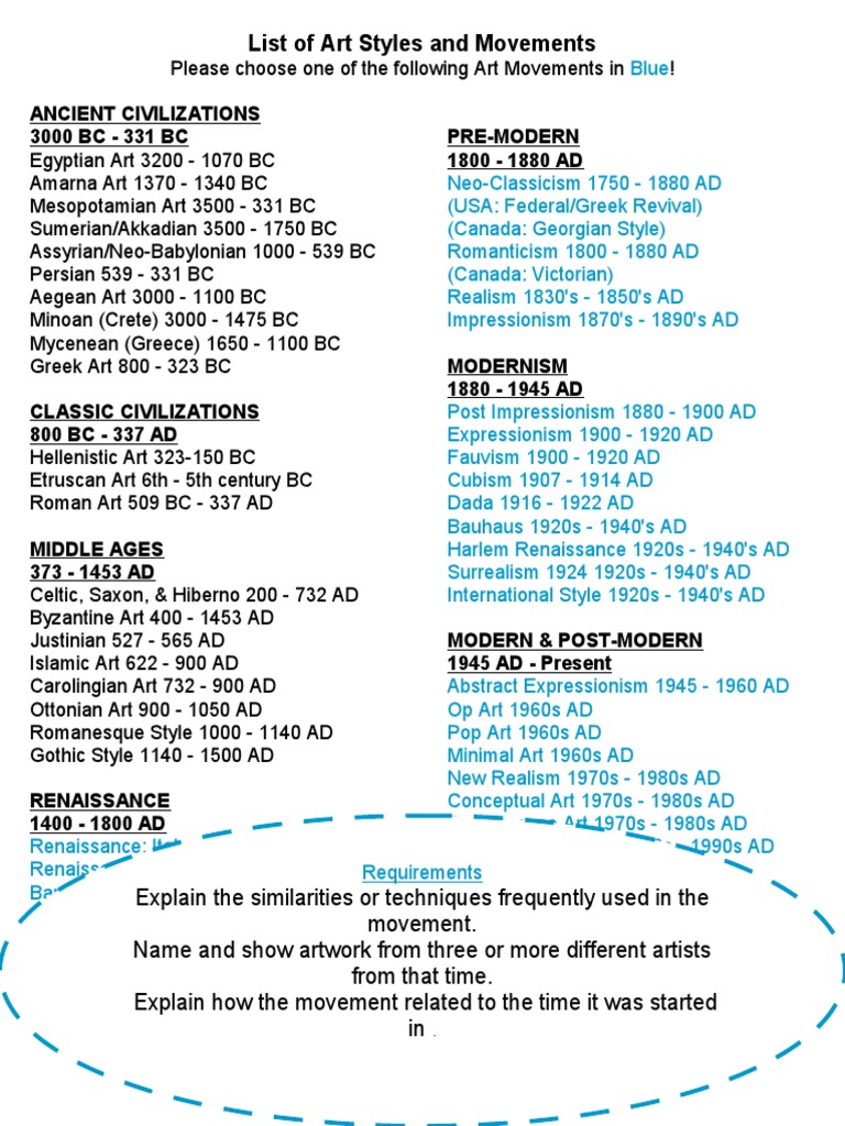 D and P List of Art Styles and Movements | PDF | Bronze | Cultural ...
