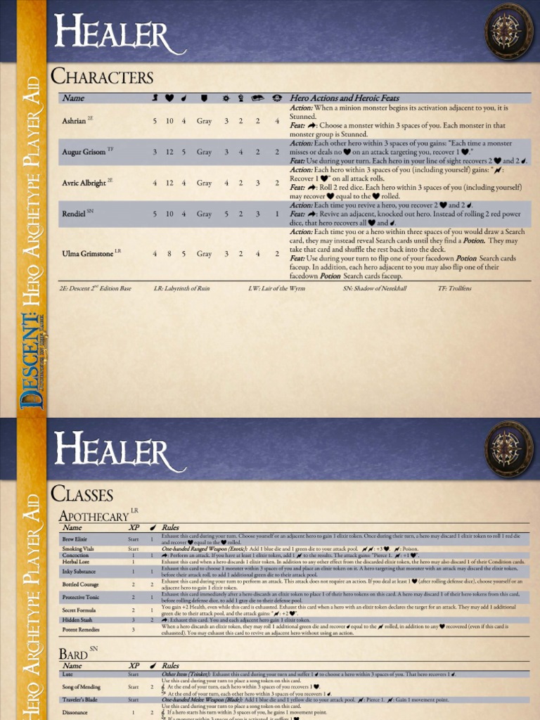 Descent 2nd Ed Hero Character and Class Tables (Without Conversion Kit ...