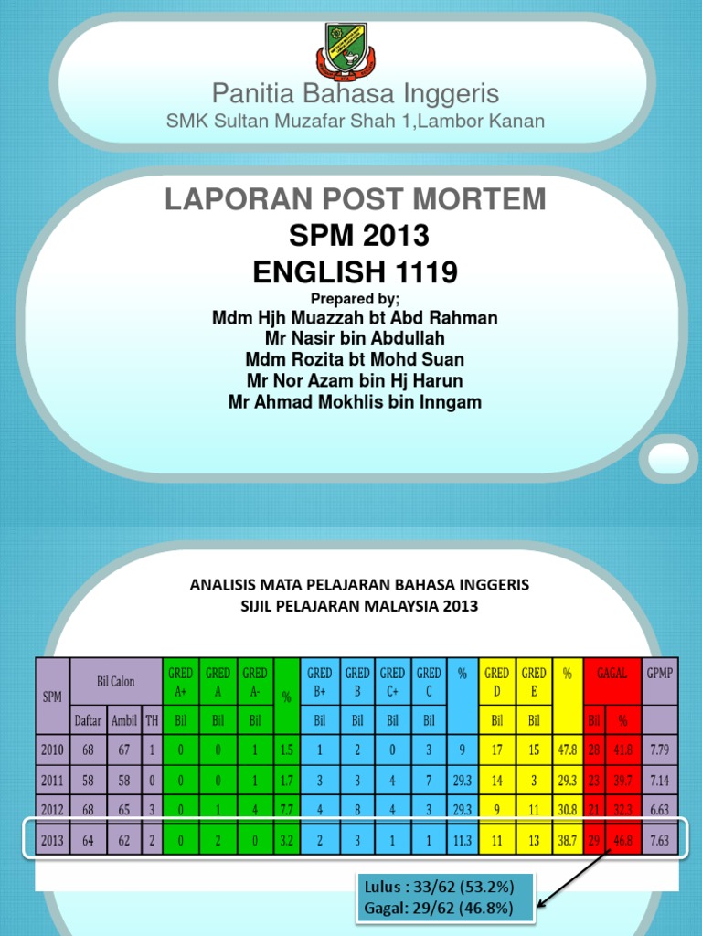 Post Mortem SPM 2013 | PDF