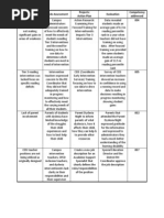 Closing The Gap - Action Plan and Results Report | PDF | Educational Assessment | Educational ...