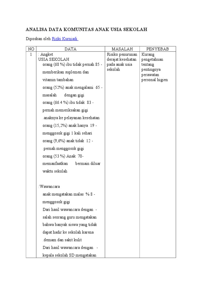 Analisa Data Komunitas Anak Usia Sekolah | PDF