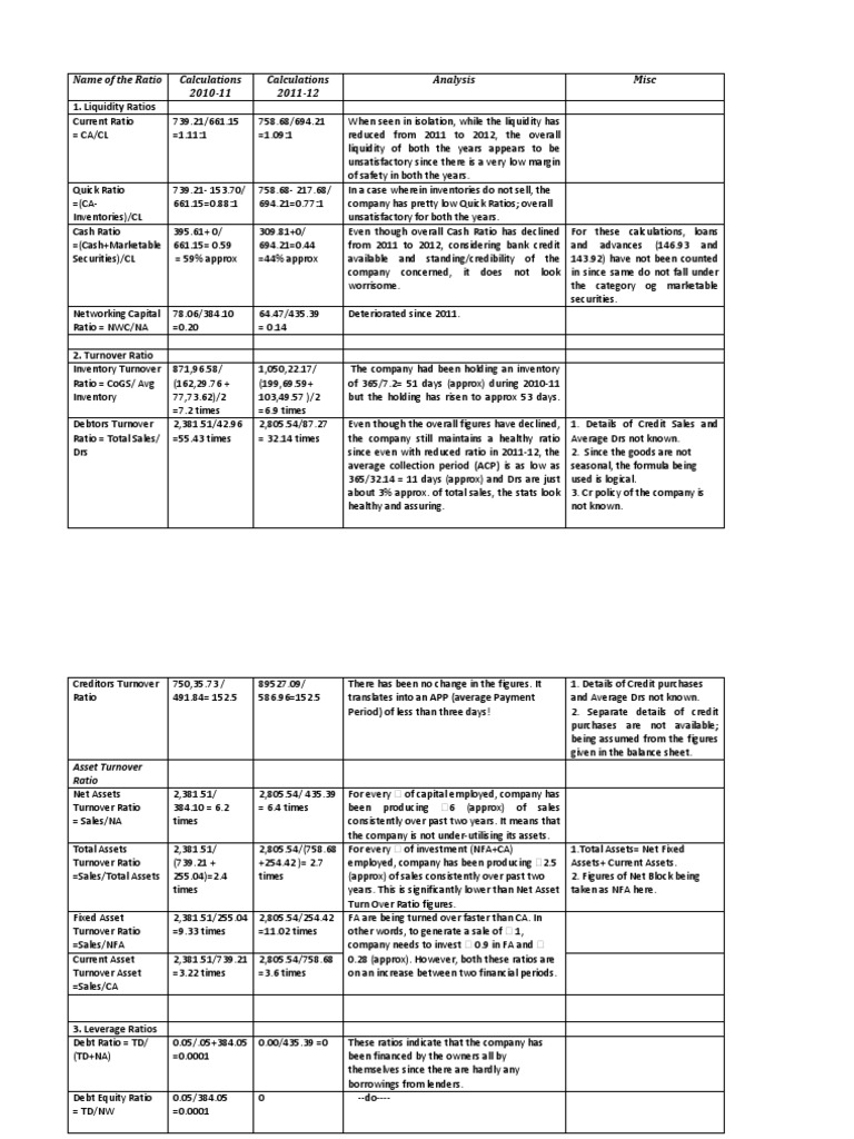 Analysis of Financial Performance and Position of Colgate-Palmolive ...