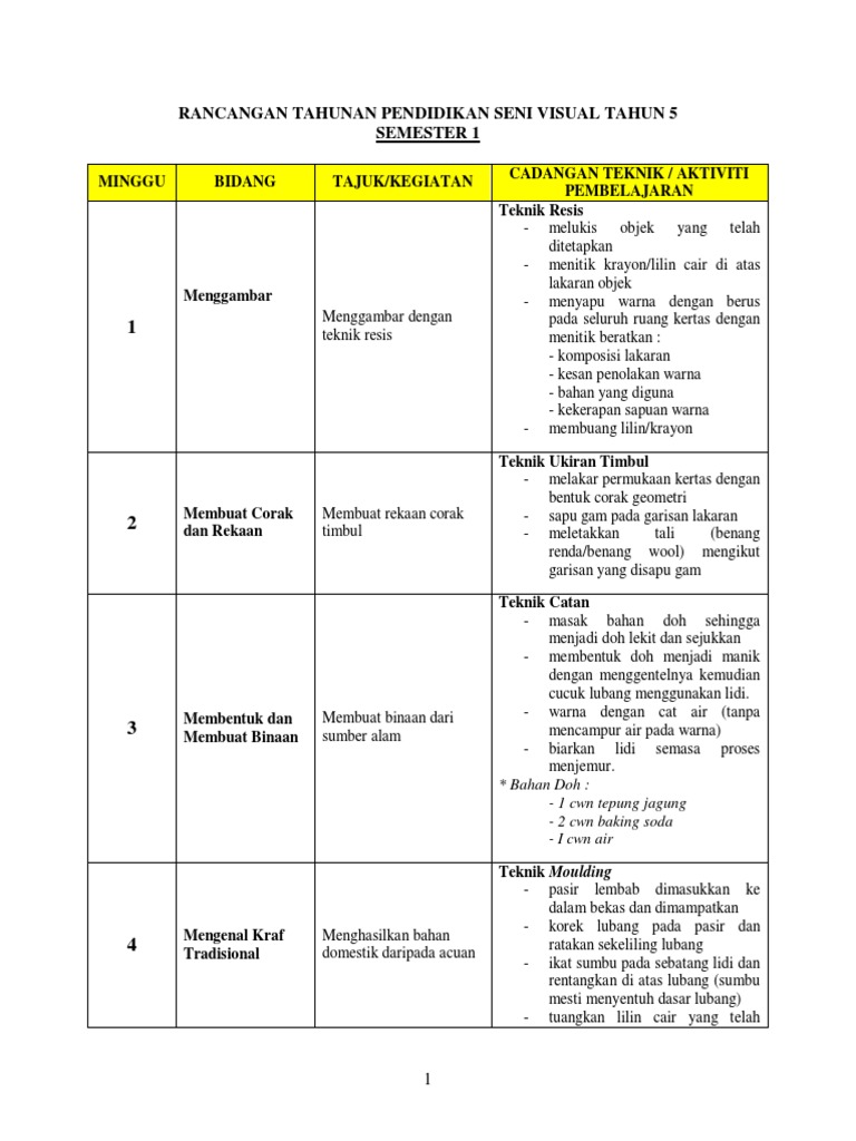 RPT PSV T5 | PDF | Griya & Taman