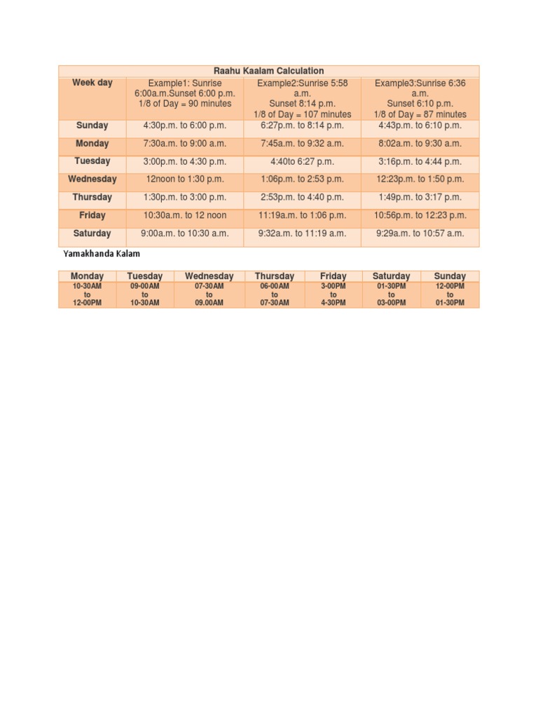 Yamakhanda Kalam: Raahu Kaalam Calculation Week Day | PDF