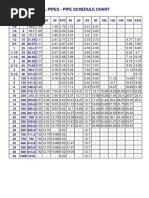 Steel Pipes Pipe Schedule Chart | PDF | Chemical Engineering | Home ...
