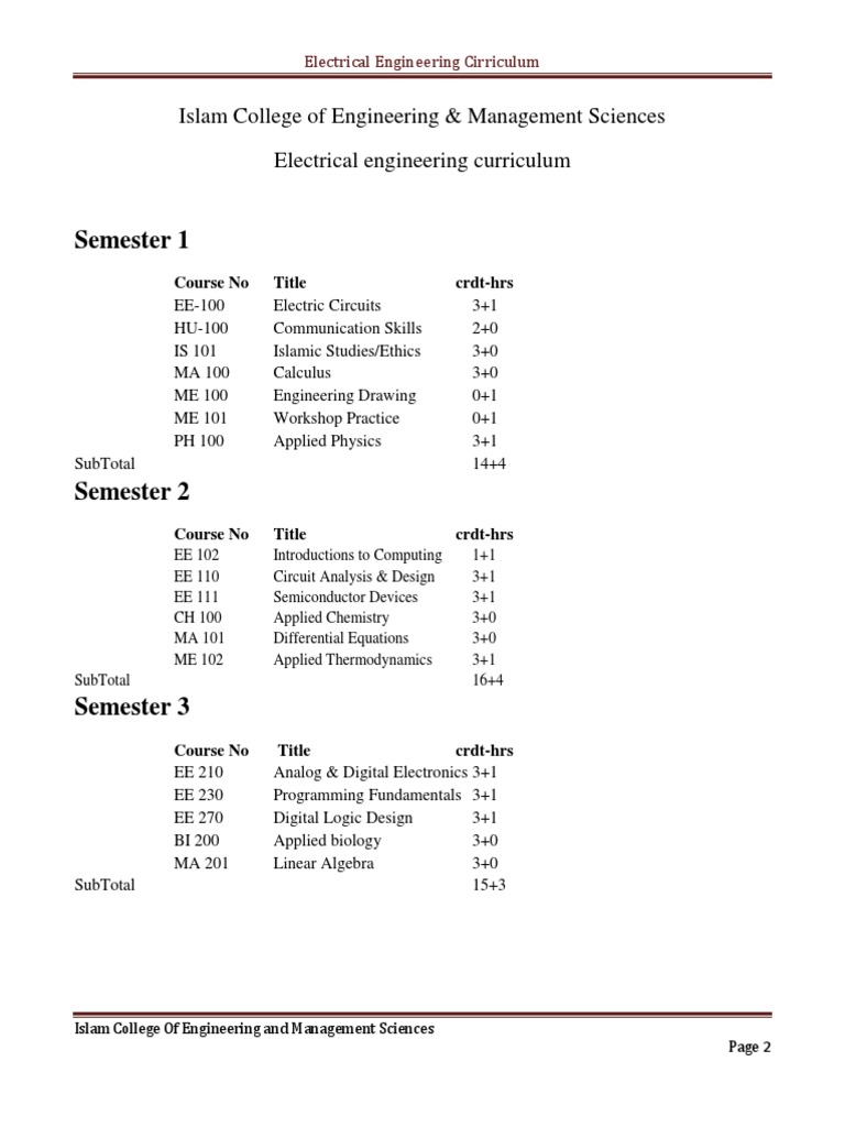 Electrical Engineering Curriculum | PDF | Computers | Technology ...