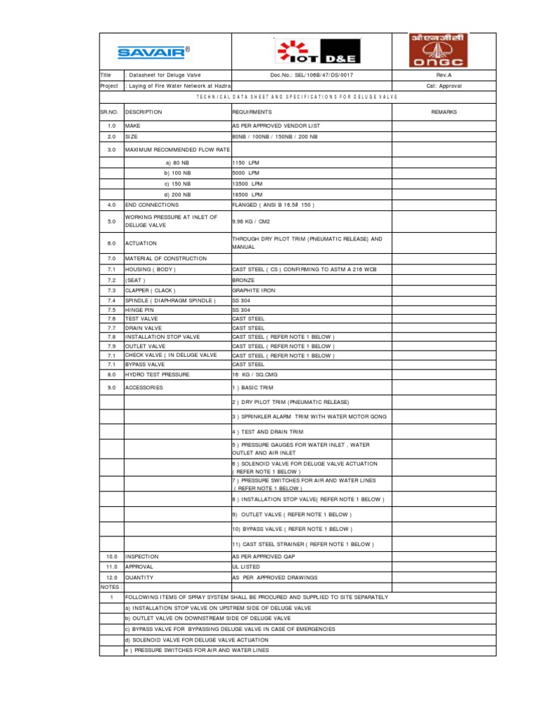 Datasheet of Deluge Valve | PDF