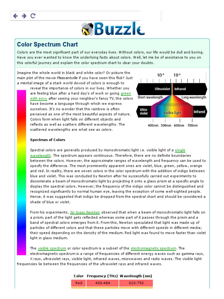 Color Spectrum Chart | Download Free PDF | Electromagnetic Spectrum | Color