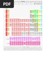 Tabel Periodik: Logam Alkali Logam Alkali Tanah Pniktogen | PDF ...
