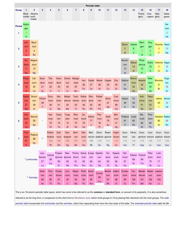 Periodic Table | Lanthanide | Periodic Table