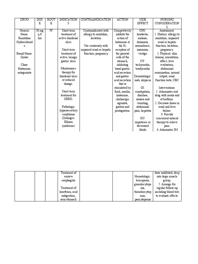 Drug Study (Ranitidine, Metoclopramide, Ketorolac, and Omeprazole ...