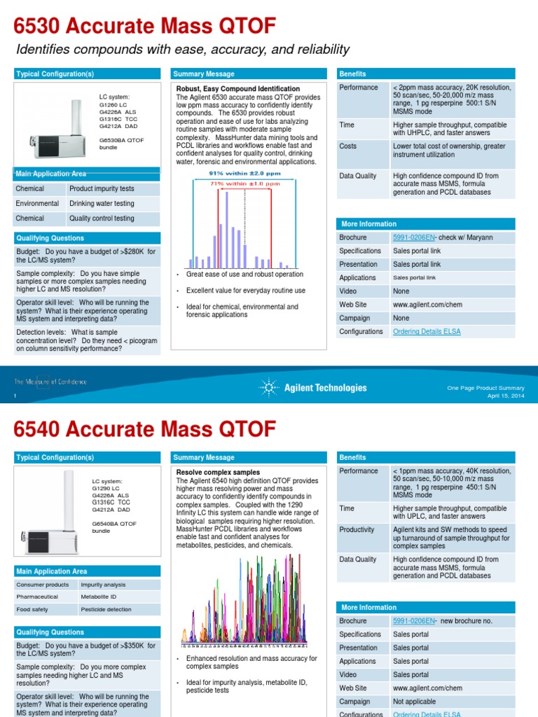 6500 QTOF One Page Summary | PDF | Mass Spectrometry | Metabolomics