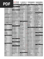 C&C + Zero Hour CD Key | PDF