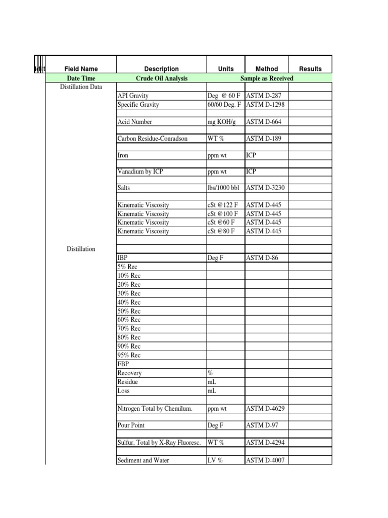 Crude Oil Analysis Report with Extensive Distillation Data and Chemical ...
