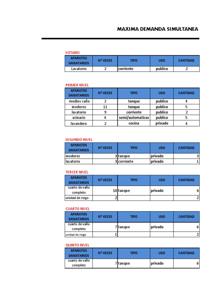 Maxima Demanda Simultanea y Calculo de Hu | PDF | Baño | Plomería
