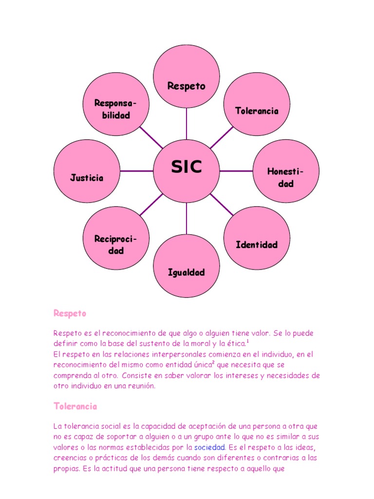 Mapa Radial Valores | PDF | Tolerancia | Justicia