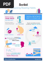 Scribd Launches New Reading App For Kindle Fire | PDF | Scribd | Mobile App