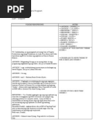 Radio Broadcasting Tagalog Script | PDF