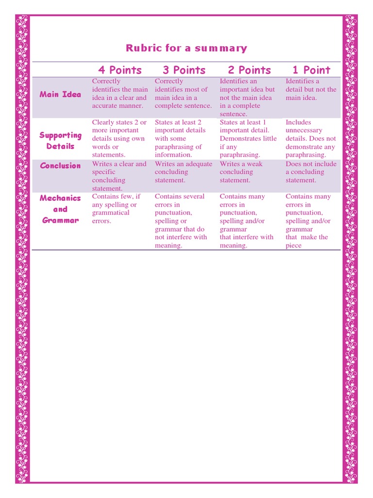 Rubric For A Summary | PDF