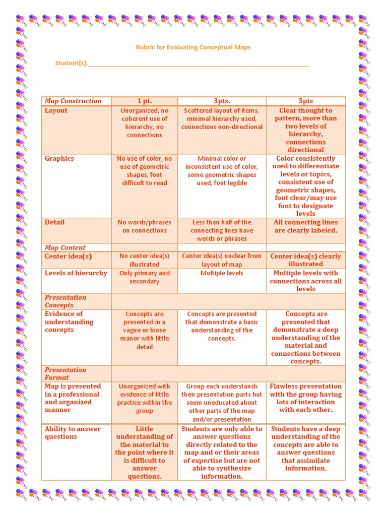 Rubric For Evaluating Conceptual Maps | PDF | Hierarchy | Concept