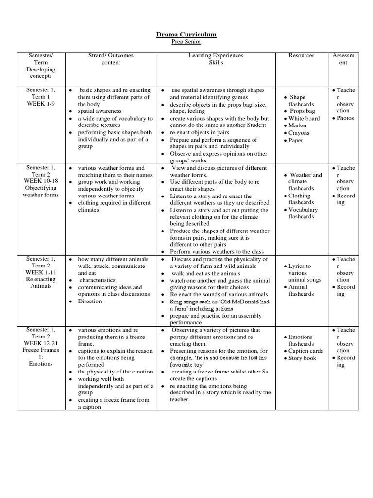 Drama Curriculum for primary | Theatre | Screenplay