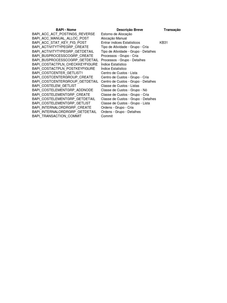 BAPIs | PDF