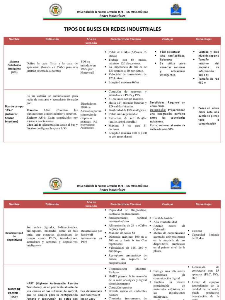Tipos de Buses en Redes Industriales | PDF | Red de computadoras ...