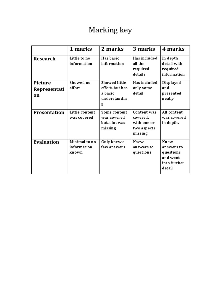 Marking Key | PDF