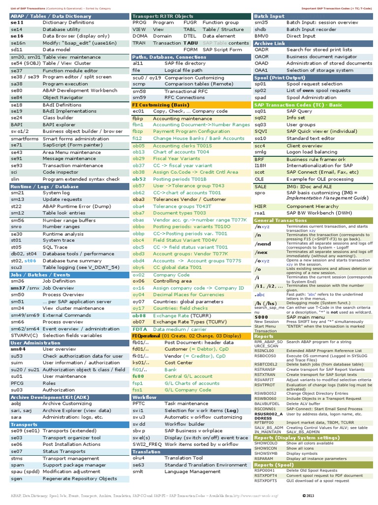 Sap Transaction Codes List | Databases | Information Technology Management