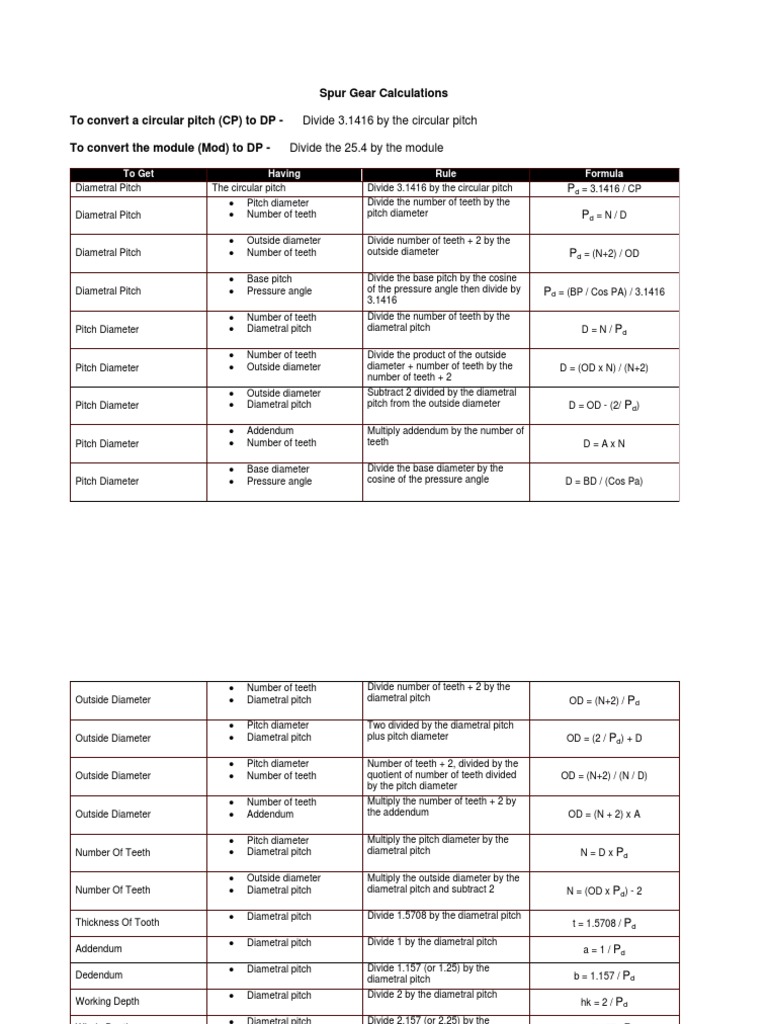 Spur Gear Calculations and Formulas | Download Free PDF | Gear | Machines