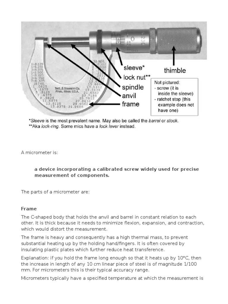 Micrometer Cheat Sheet by Paul Madore | PDF