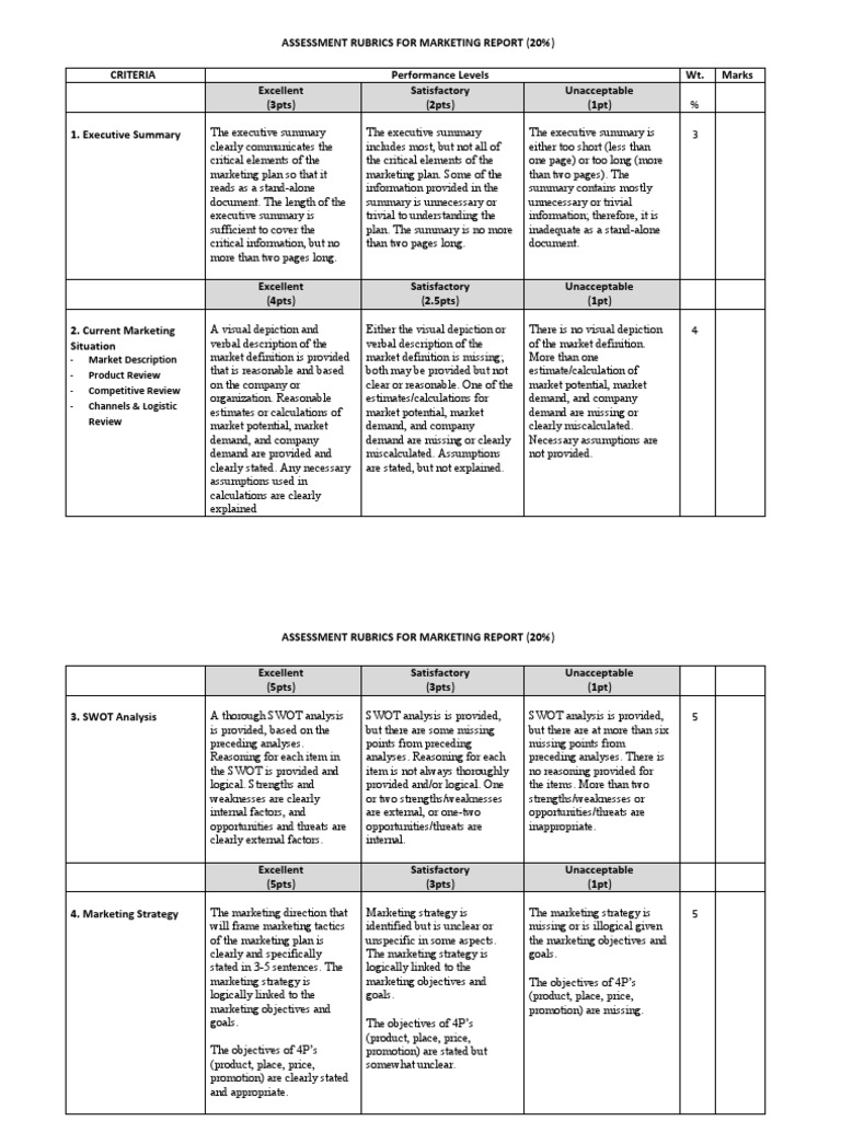 Assessment Rubrics for Marketing Plan Report (20_) | Swot Analysis ...