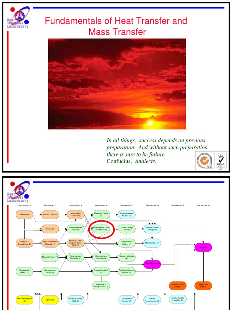 Heat and Mass Transfer Basics | PDF | Convection | Thermal Conduction