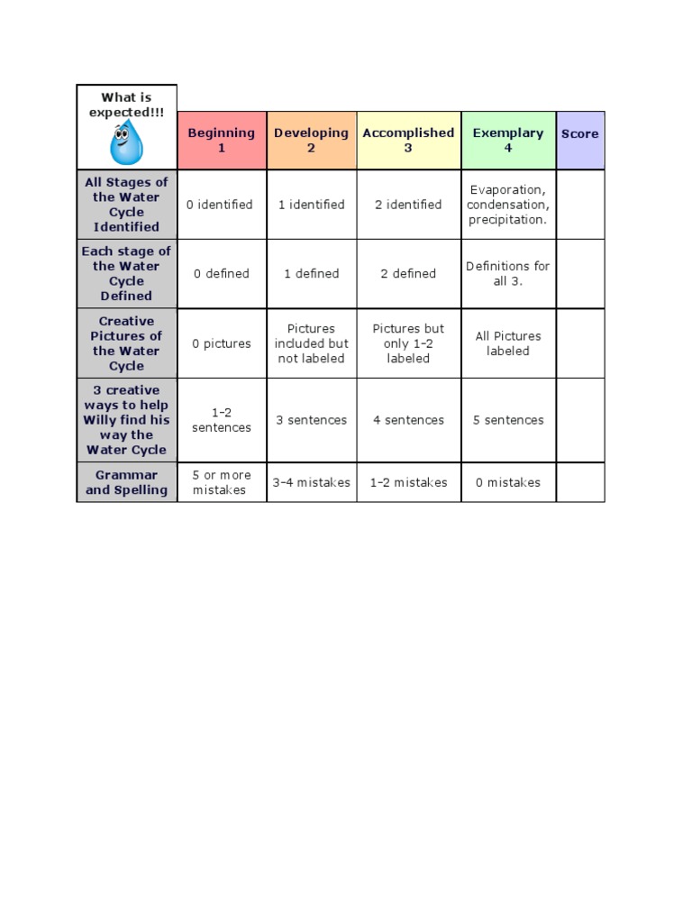 Water Cycle Project Evaluation Criteria | PDF