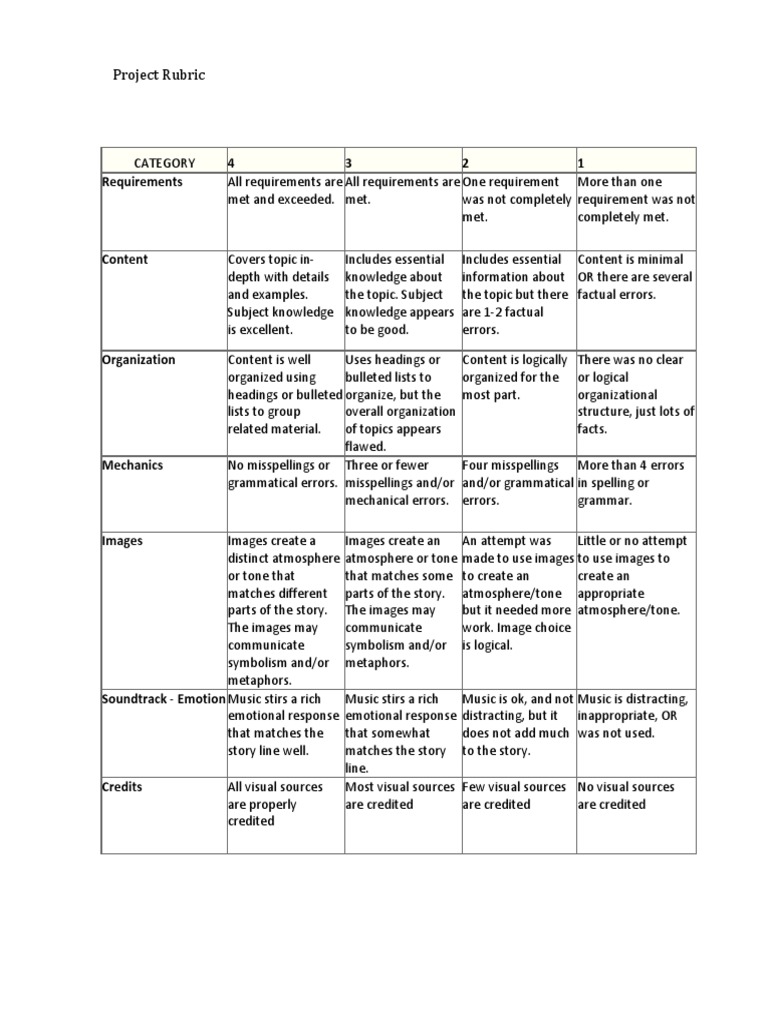Project Rubric | PDF | Teaching Methods & Materials | Technology & Engineering