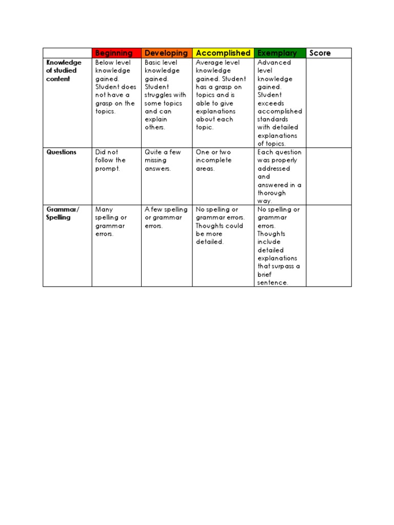 Student Assessment Rubric | PDF | Career & Growth | Language Arts ...